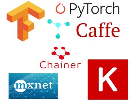Introduction To Pytorch Pytorch