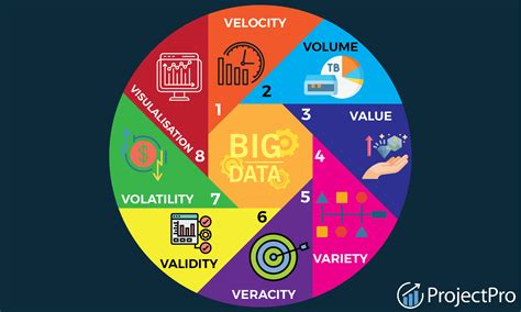 How To Learn Big Data Step By Step From Scratch In 2024