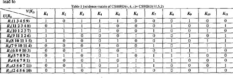 table 1 from a new class of combinatorial linear codes for multiple error correction semantic