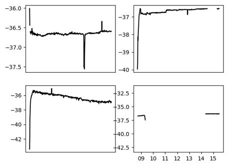 python set x axis locator at hour intervals on matplotlib subplot stack overflow