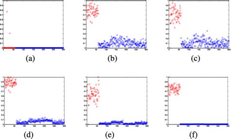 figure 1 from subspace segmentation by correlation adaptive regression semantic scholar