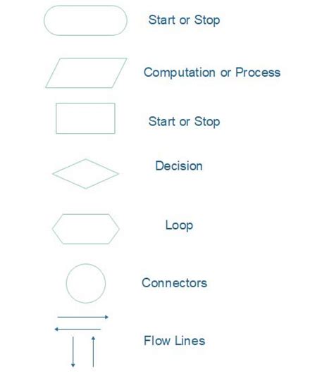 algorithm and flowchart symbols examples hot sex picture