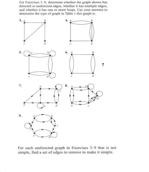 solved for exercises 3 9 determine whether the graph shown