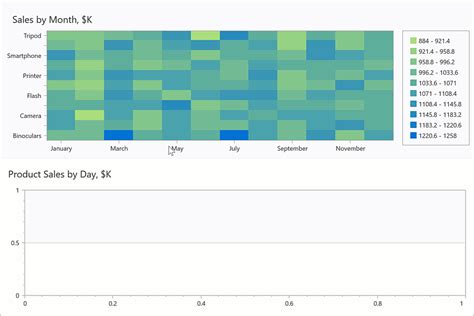 界面组件DevExpress WPF v22 1 全新升级数据分析功能 devexpress heatmap CSDN博客