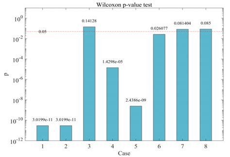 dtsma dominant swarm with adaptive t distribution mutation based slime mould algorithm