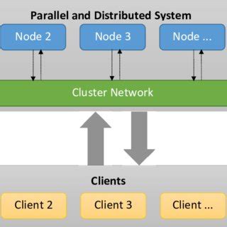 Processing Large Raster And Vector Data In Apache Spark Request PDF