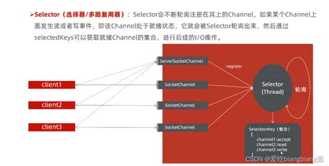 网络编程基础（bio、aio、nio初识） aio工作流程 csdn博客