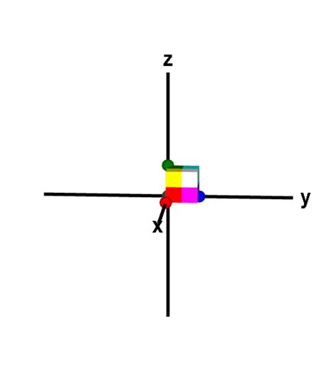 applet a three dimensional linear transformation that preserves orientation math insight