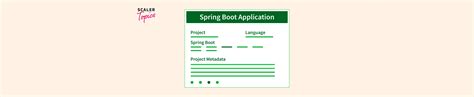 Spring Boot Application Scaler Topics