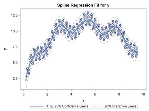 proc transreg linear and nonlinear regression functions sas stat r 9 22 user s guide