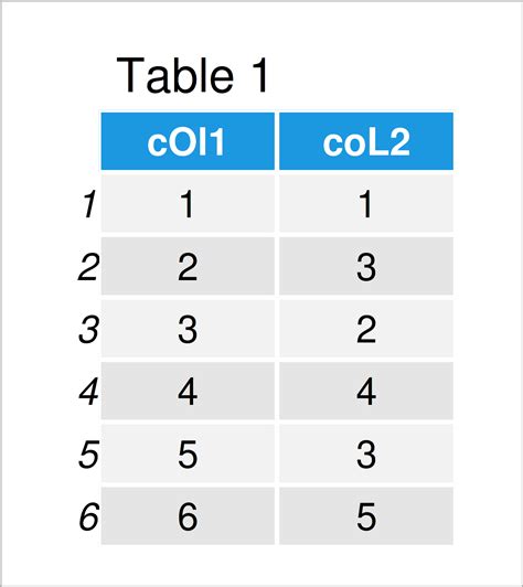 Change Letter Case Of Column Names In R 2 Examples Upper Lower