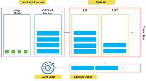 javascript event loop datastructures in python