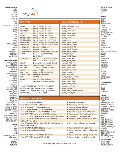 mysql cheat sheet pdf integer computer science numbers