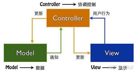 深入理解springmvc原理及源码解析 知乎