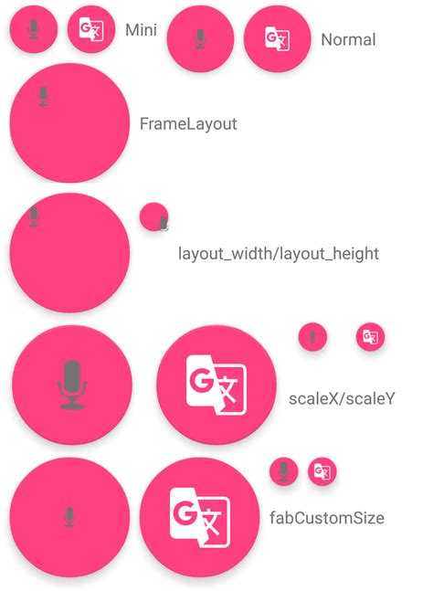 Android Floating Action Button Example Change Icon Plus Fitnessjulu