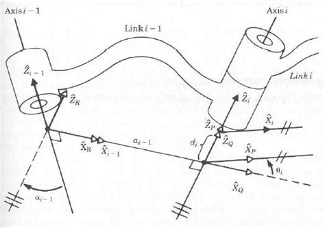 2 2 2 assignment of dh parameters [2] download scientific diagram