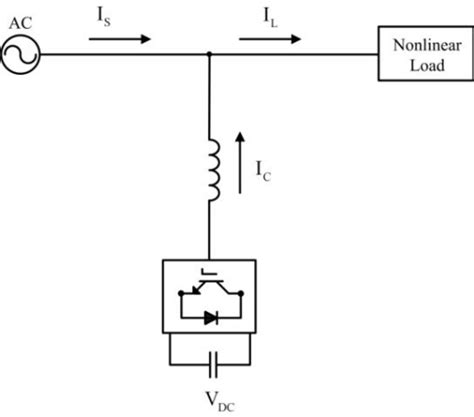 the shunt active power filter download scientific diagram