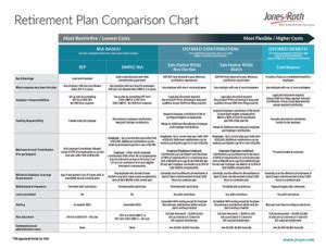 Retirement Plan Services Jones Roth CPAs Business Advisors