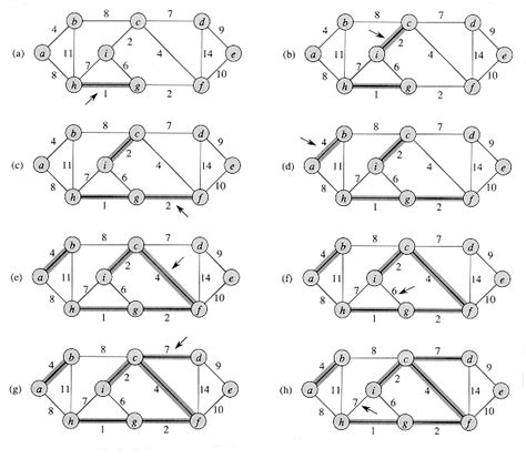 pdf implement an efficient implementation of boruvka s minimum spanning tree algorithm pdf