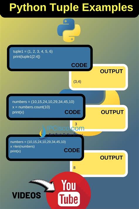 python lists part ii tuples cheat sheet by nouha thab