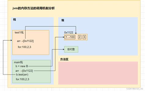 java方法传参机制 java 传参机制 csdn博客