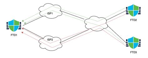 Loopback Interface