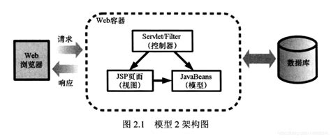 servlet jsp和spring mvc初学指南 jsp和springmvc csdn博客