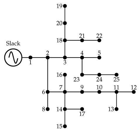 information free full text optimal load redistribution in distribution systems using a mixed
