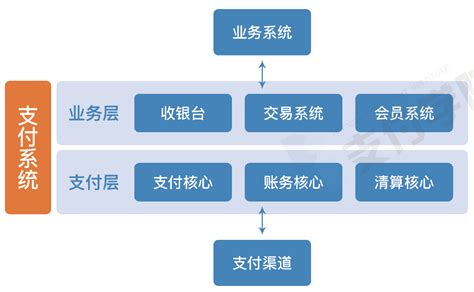 支付系统设计白皮书支付系统的概念与架构 CSDN博客
