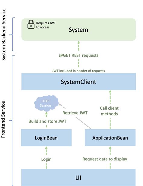 introduction to jwt json web token securing apps services what hot sex picture