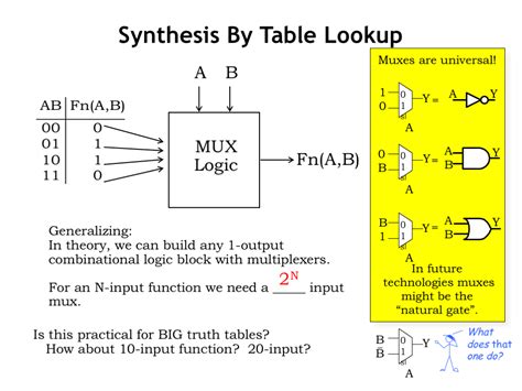 2 4 1 combinational logic circuit design talk