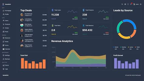 Build A Responsive React Admin Dashboard Responsive React Admin Panel