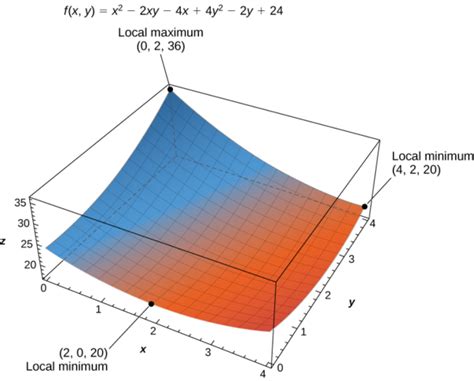 constrained optimization mathematics libretexts