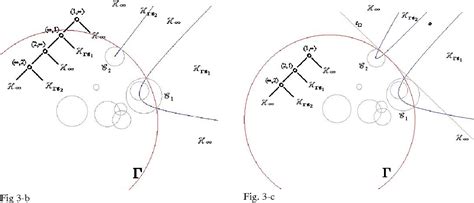 figure 3 from voronoï diagrams in projective geometry and sweep circle algorithms for