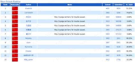 python刷题软件 教你用python写：hdu刷题神器 csdn博客