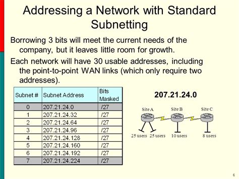 Solved Vlsm Variable Length Subnet Mask Subnetting Off