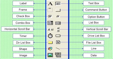 visual basic 6 0 tutorials code and project for beginners toolbox of visual basic 6 0