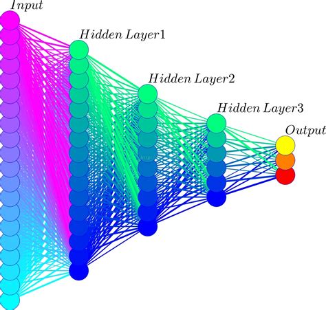 matlab画神经网络的结构 neural network 如何将matlab自定义的神经网络结构绘制为图片 csdn博客