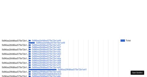 Rakannimer React Google Charts Bar Chart Codesandbox