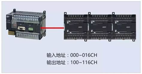 欧姆龙plc内部地址原理及使用方法 知乎