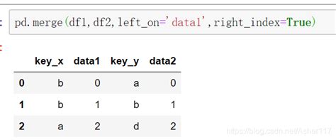 [python3]pandas merge用法详解 python pandas merge csdn博客