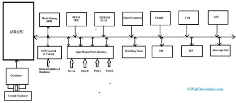 circuit diagram of avr microcontroller circuit diagram