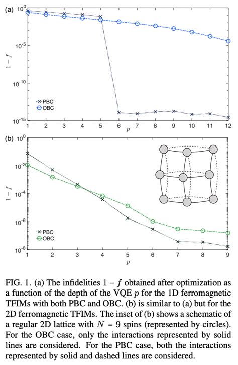 performance of quantum approximate optimization algorithm for preparing non trivial quantum
