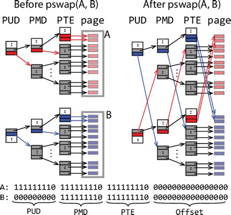 figure 5 from precise subtyping for asynchronous multiparty sessions semantic scholar