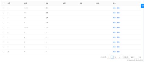 Ant Design Vue Table Pagination分页实现ant Design 分页 Csdn博客