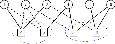 figure 1 from solution space coupling in the random k satisfiability problem semantic scholar