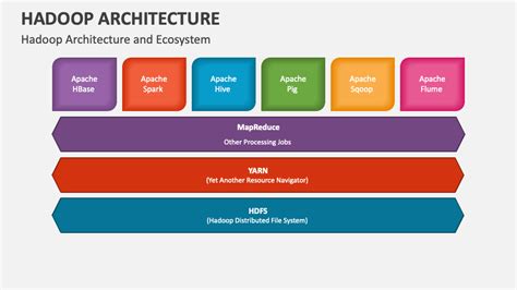 Hadoop Architecture PowerPoint Presentation Slides PPT Template Lupon