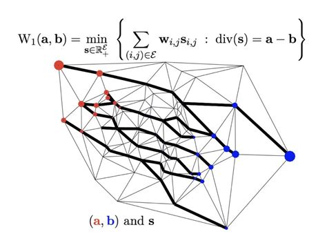 gabriel peyré on twitter the wasserstein 1 distance which is a norm between histograms on