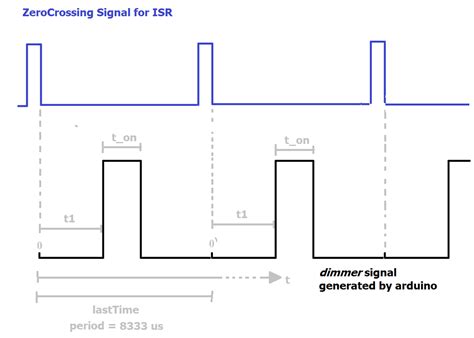 help with zero crossing code programming questions arduino forum