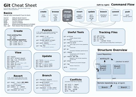 learn git github collaborating with the github community cheatsheet my xxx hot girl